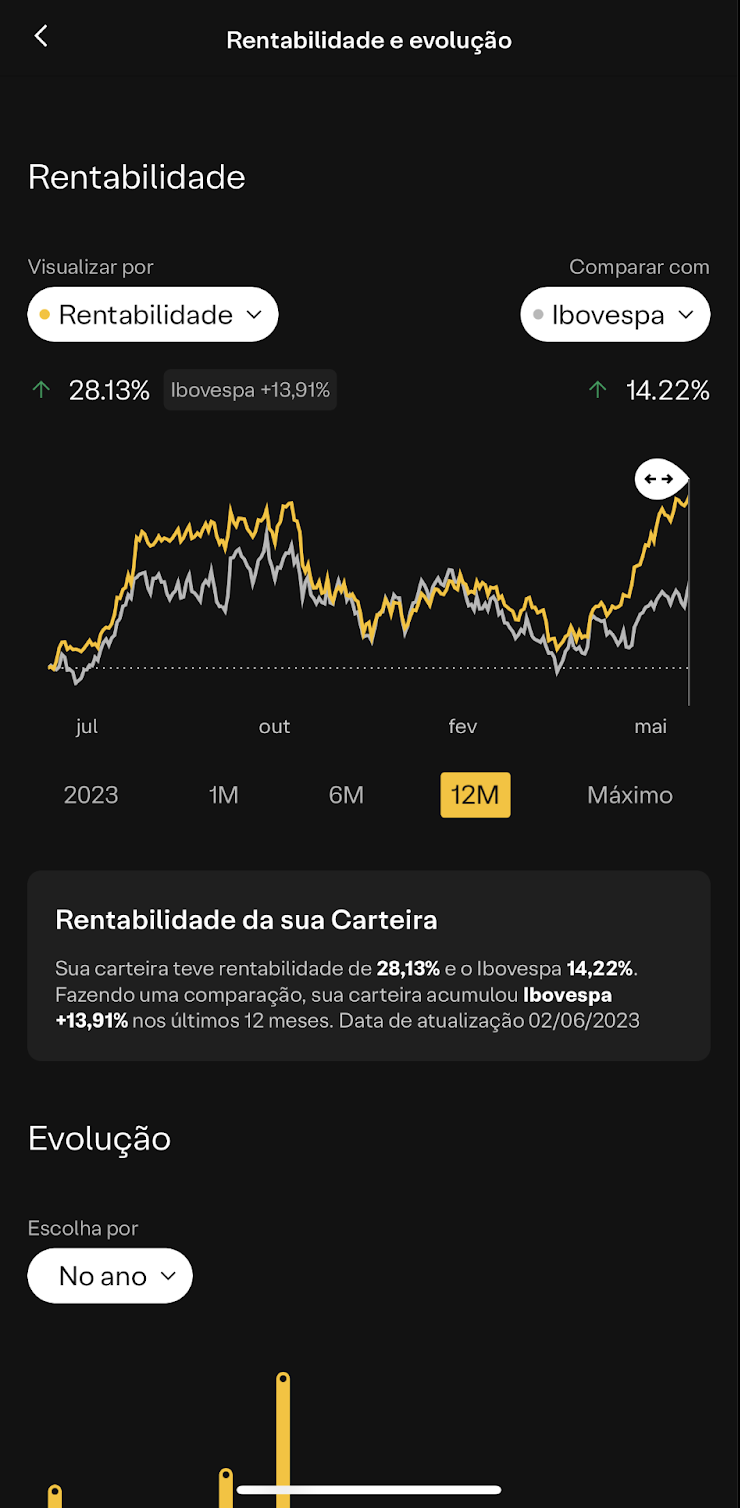 A estratégia mais fácil, lucrativa e segura para iniciantes em opções ...