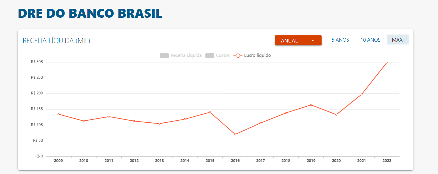 A estratégia mais fácil, lucrativa e segura para iniciantes em opções ...