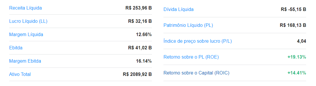 A estratégia mais fácil, lucrativa e segura para iniciantes em opções ...