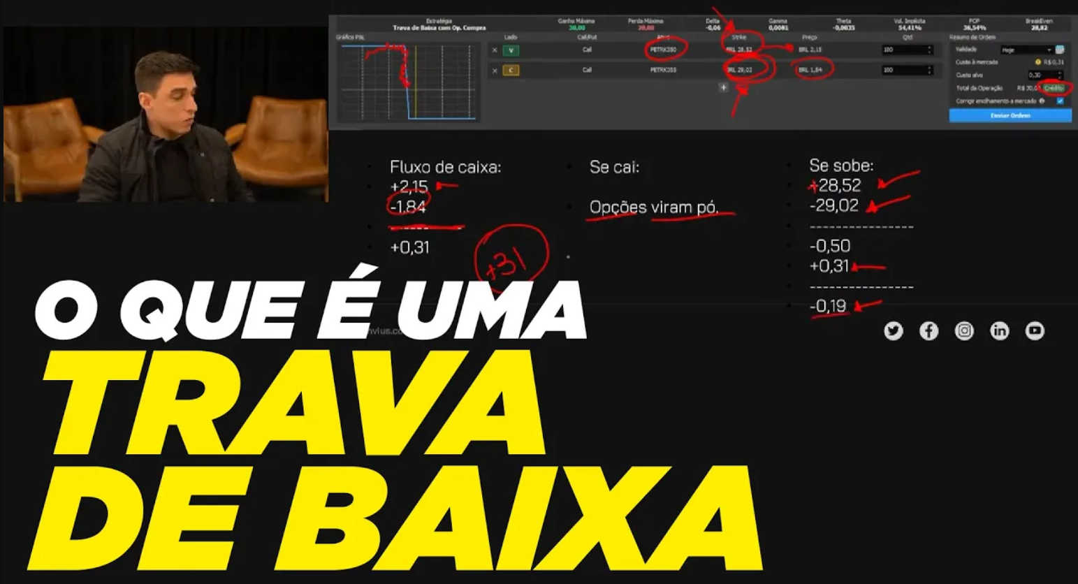 Como funciona uma Trava de Baixa | Invius Research